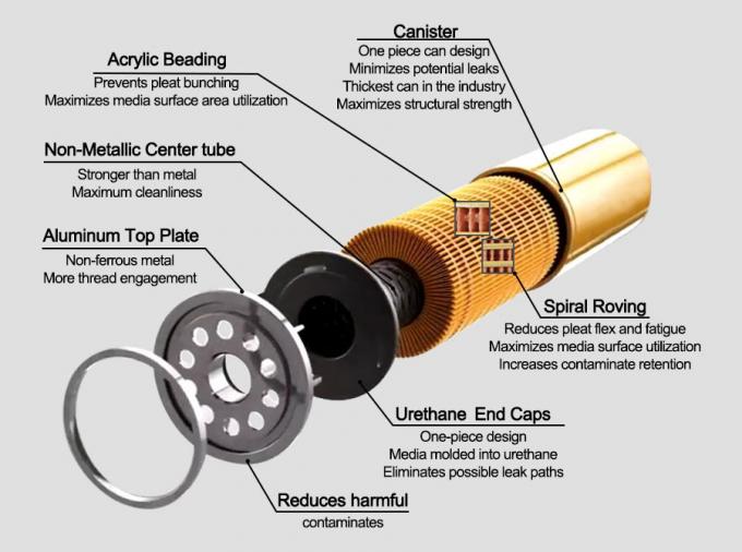 Fleetguard Filter System Spare Parts for Truck Diesel Engine Fuel ...